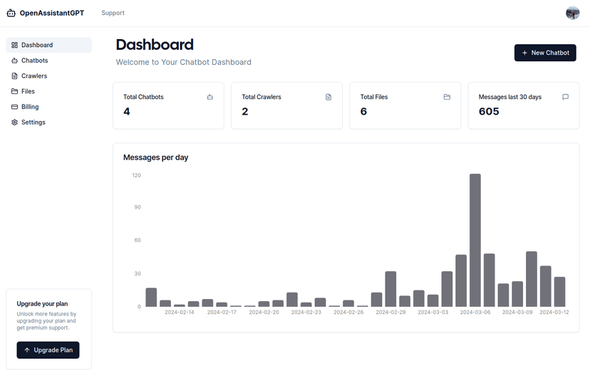 Openassistantgpt Build Your Own Ai Chatbot With No Code 